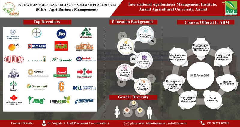 Sanidhya Vasoya on LinkedIn: #iabmi #placement #recrutement #carrers # ... Sanidhya Vasoya on LinkedIn: #iabmi #placement #recrutement #carrers # ...