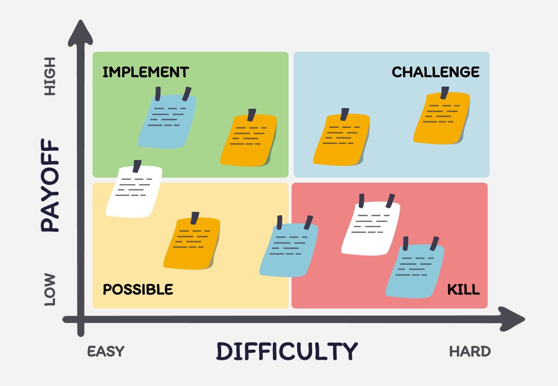 Abdullah Shamseddin LinkedIn‘de: #yalın #kaizen #lean # ... Abdullah Shamseddin LinkedIn‘de: #yalın #kaizen #lean # ...