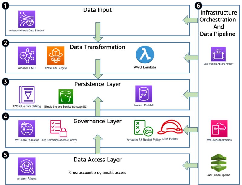 Dr Rabi Prasad Padhy on LinkedIn: How MOIA built a fully automated GDPR ... Dr Rabi Prasad Padhy on LinkedIn: How MOIA built a fully automated GDPR ...