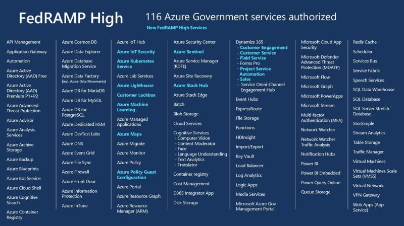 With 14 new services at FedRAMP High, Azure Government continues ... With 14 new services at FedRAMP High, Azure Government continues ...