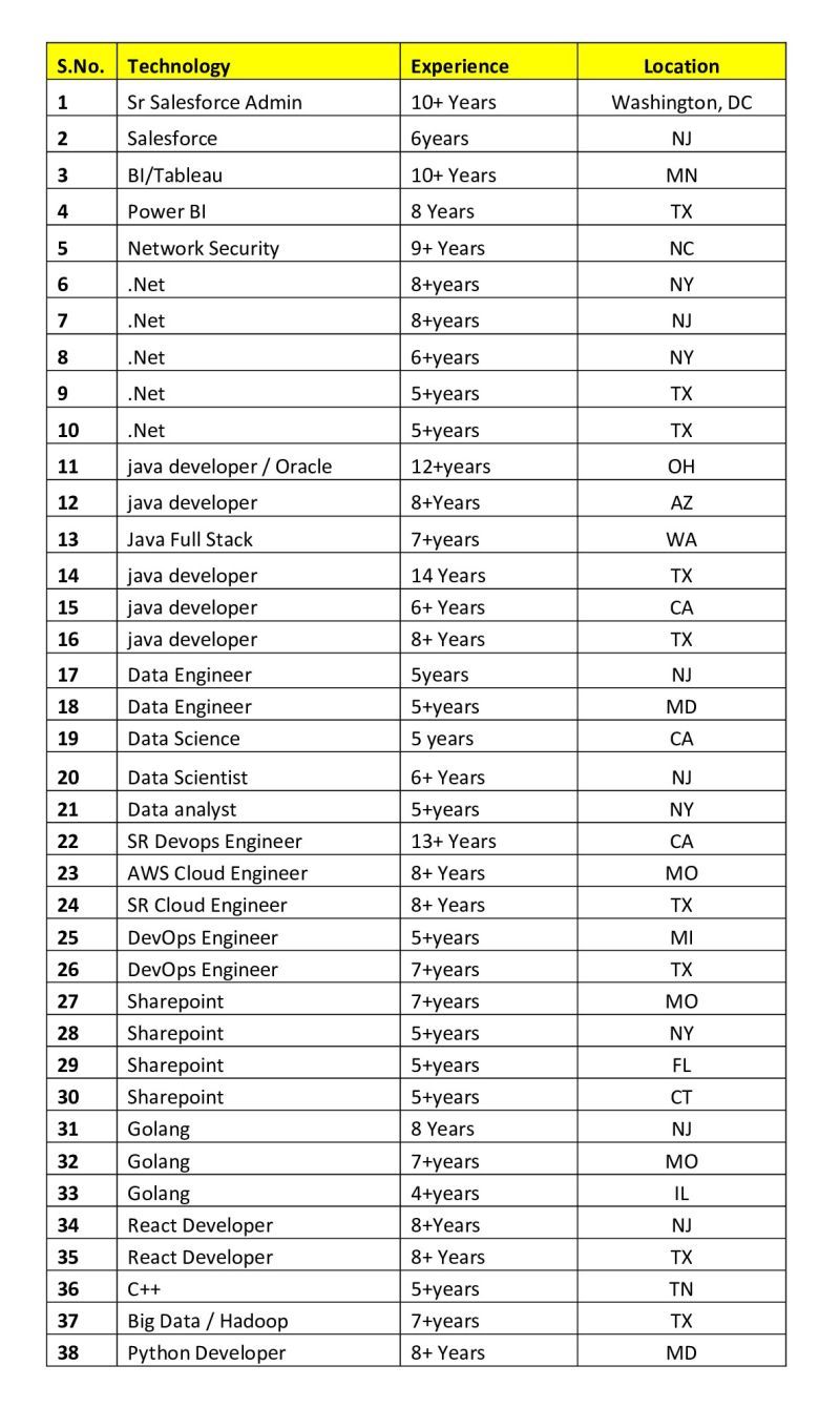 shiva sai on LinkedIn: #java #dotnet #sharepoint #dataengineer #golang ... shiva sai on LinkedIn: #java #dotnet #sharepoint #dataengineer #golang ...