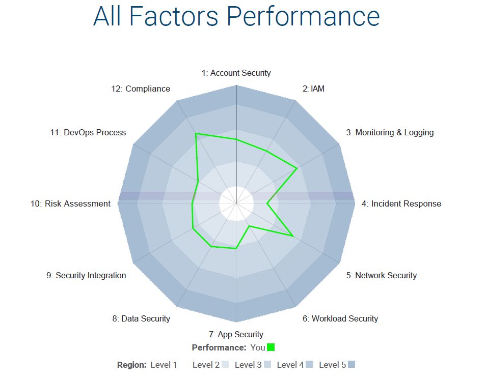 Abdessabour Boukari, CISSP on LinkedIn: #cloudsecurity # ... Abdessabour Boukari, CISSP on LinkedIn: #cloudsecurity # ...