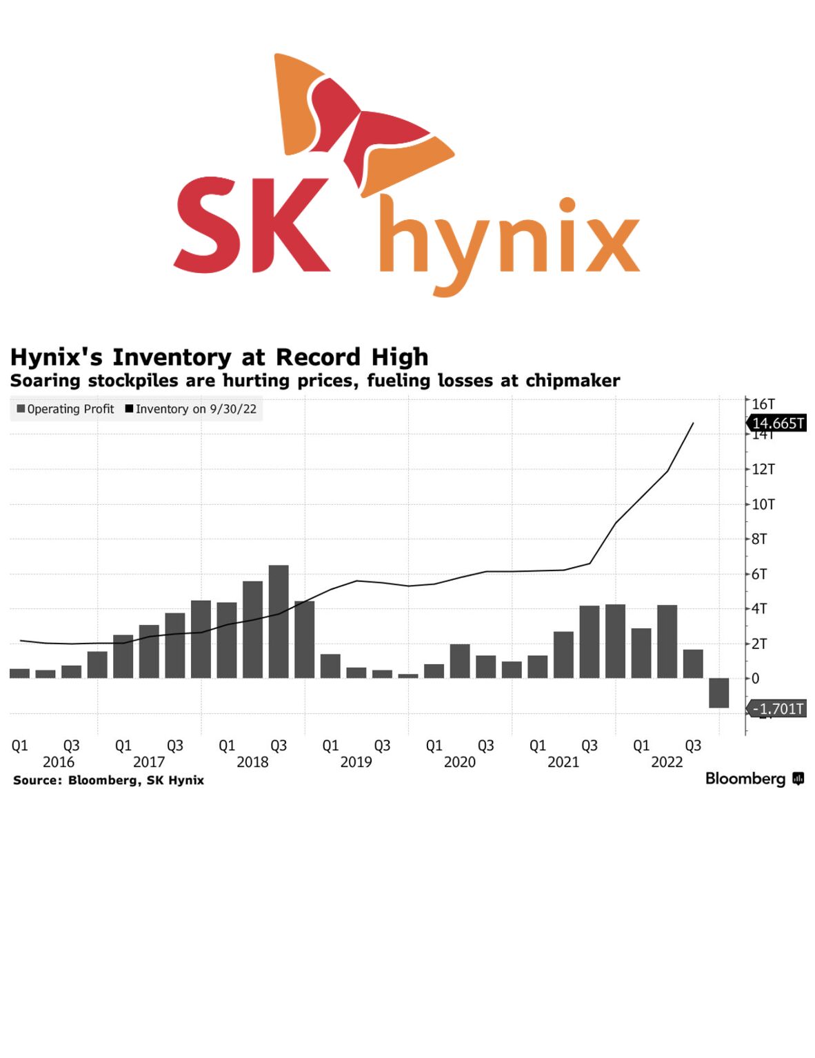 Marco Mezger na LinkedIn: #skhynix #chip #chipmaker #memory #capex # ... Marco Mezger na LinkedIn: #skhynix #chip #chipmaker #memory #capex # ...
