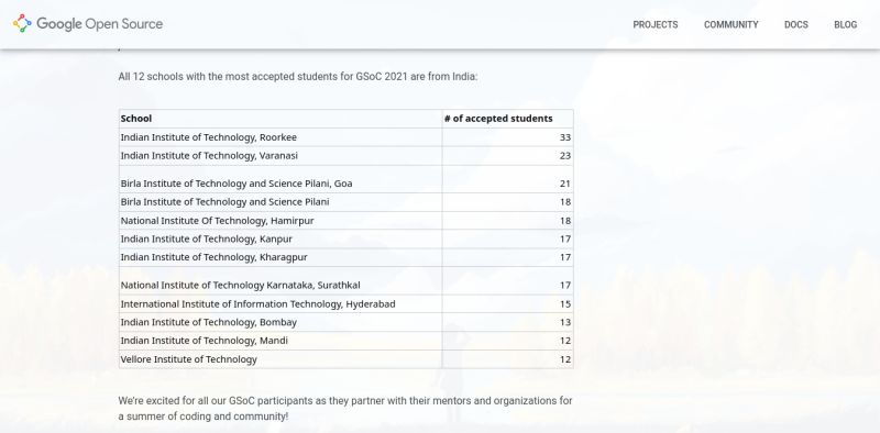 Yash Verma on LinkedIn: #india #students #education #college # ... Yash Verma on LinkedIn: #india #students #education #college # ...