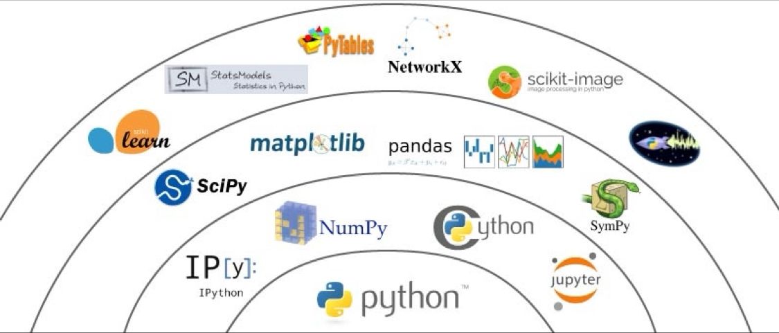 Waqas Farman on LinkedIn: Starting your Data science journey with ... Waqas Farman on LinkedIn: Starting your Data science journey with ...