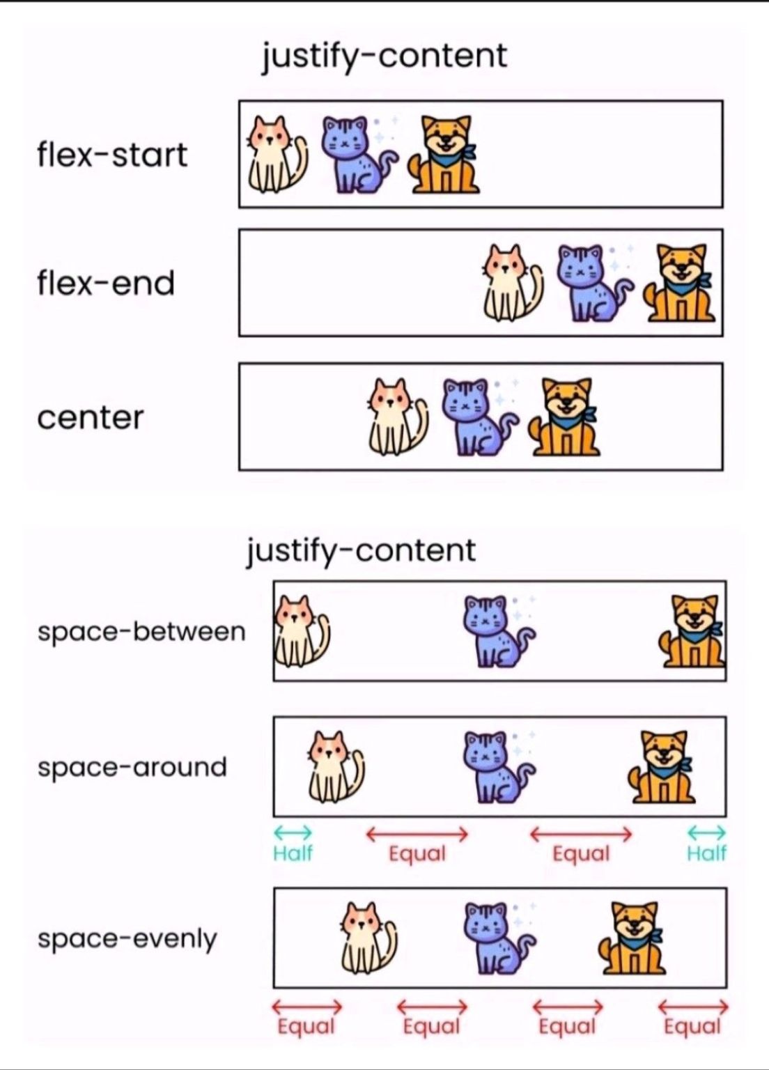 Soujanya Amrutham on LinkedIn: #html #bootstrap #flexbox #ccbp #ccbpian ... Soujanya Amrutham on LinkedIn: #html #bootstrap #flexbox #ccbp #ccbpian ...
