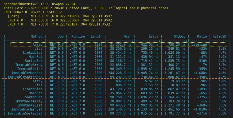 Lorenzo Solano Martinez on LinkedIn: #dotnet #linq #performance # ... Lorenzo Solano Martinez on LinkedIn: #dotnet #linq #performance # ...