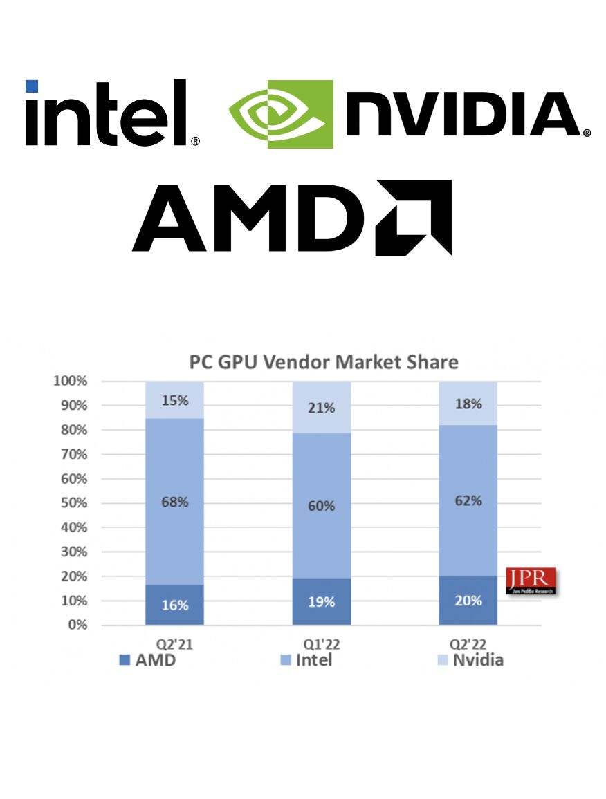 Marco Mezger LinkedIn‘de: #pc #gpu #cpu #gpus #amd #intel #nvidia # ... Marco Mezger LinkedIn‘de: #pc #gpu #cpu #gpus #amd #intel #nvidia # ...