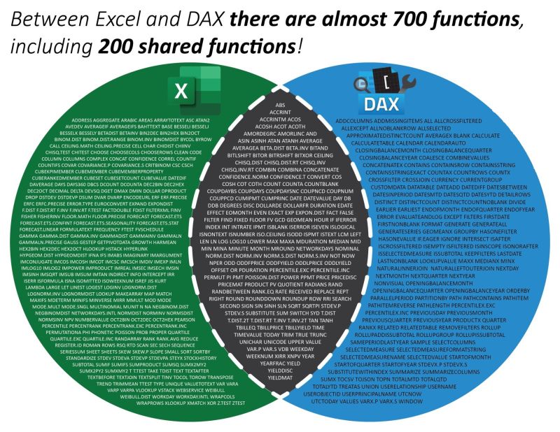 #excel #dax #cheatsheet #exceltips #exceltricks #exceltraining ... #excel #dax #cheatsheet #exceltips #exceltricks #exceltraining ...