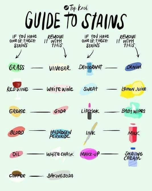 Emily Konatella on LinkedIn: #stains #clothes #tips #hacks #fashion #style Emily Konatella on LinkedIn: #stains #clothes #tips #hacks #fashion #style