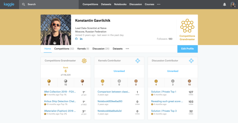 Konstantin Gavrilchik on LinkedIn: #kaggle #kaggle #machinelearning # ... Konstantin Gavrilchik on LinkedIn: #kaggle #kaggle #machinelearning # ...