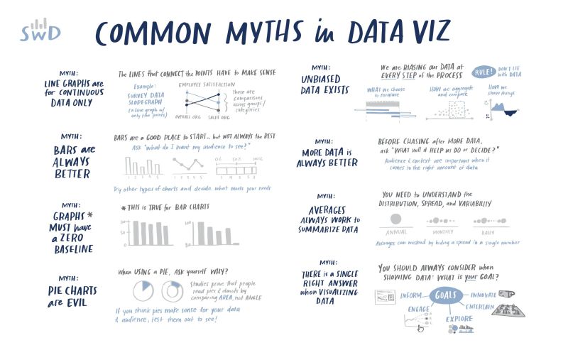 storytelling with data on LinkedIn: LET’S GO DATA VIZ MYTH BUSTING ... storytelling with data on LinkedIn: LET’S GO DATA VIZ MYTH BUSTING ...