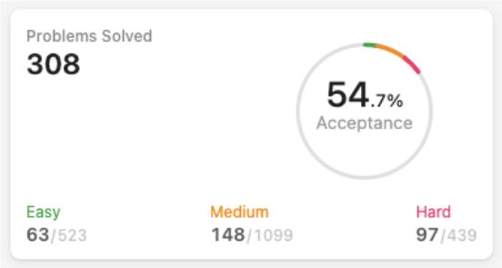 Giriraj Saigal on LinkedIn: #leetcode #journeytosuccess #problemsolving ... Giriraj Saigal on LinkedIn: #leetcode #journeytosuccess #problemsolving ...