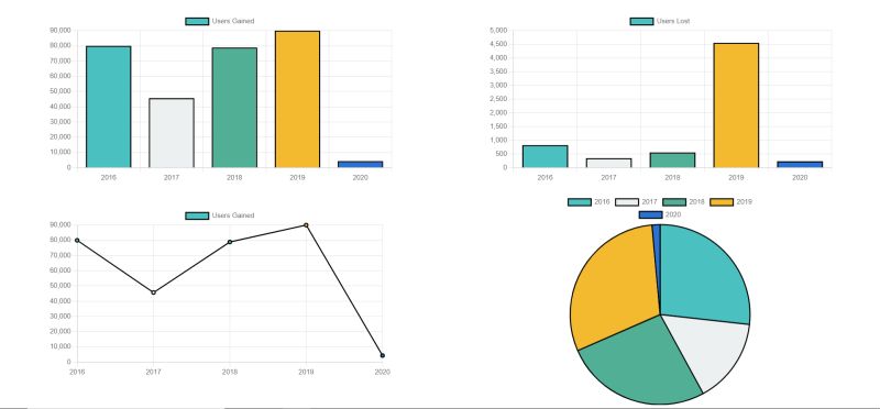 Hassan Shan on LinkedIn: #reactjs #vite #tailwindcss #chartjs Hassan Shan on LinkedIn: #reactjs #vite #tailwindcss #chartjs