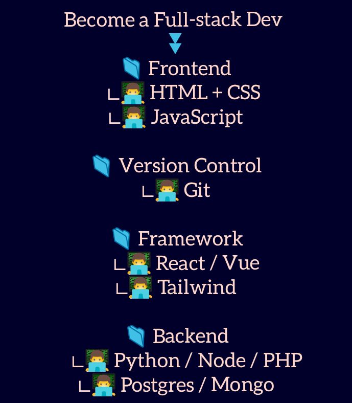 Ranjeet Gawade on LinkedIn: #html #css #nodejs #webdeveloper #github Ranjeet Gawade on LinkedIn: #html #css #nodejs #webdeveloper #github