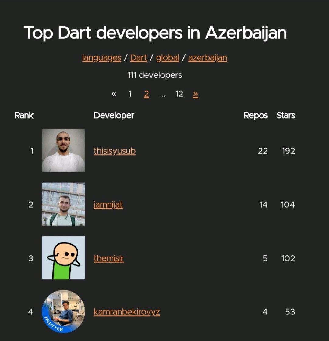 #dart #flutter #azerbaijan | Kanan Yusubov | 13 comments #dart #flutter #azerbaijan | Kanan Yusubov | 13 comments