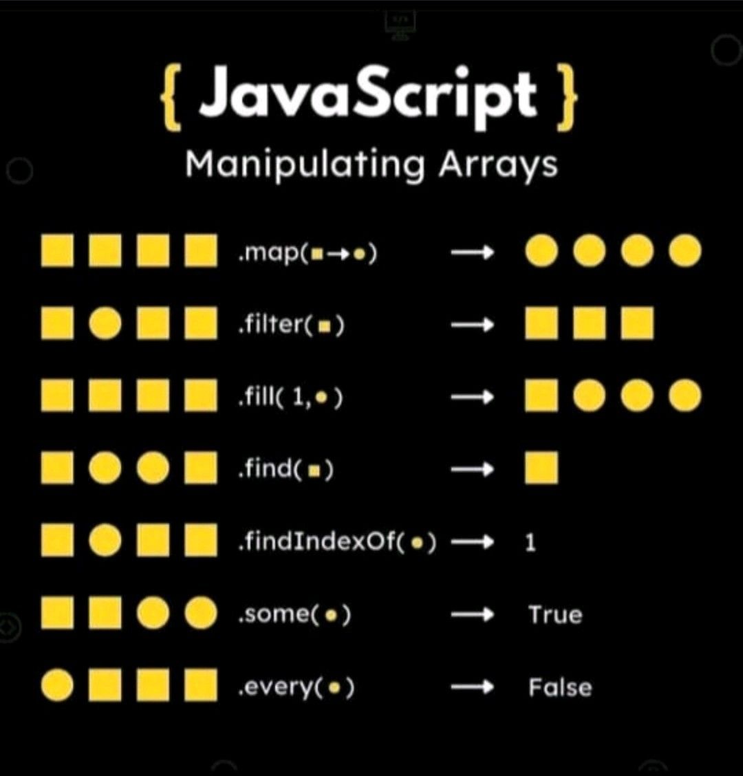 Saurav Rakholiya on LinkedIn: #javascript #helpfulcontent Saurav Rakholiya on LinkedIn: #javascript #helpfulcontent
