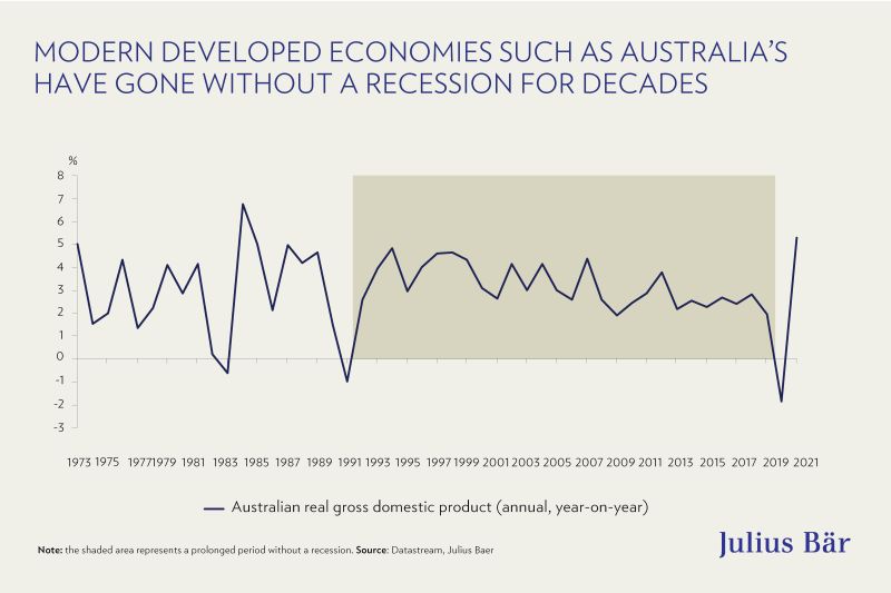 Matthew Garnham on LinkedIn: #recession Matthew Garnham on LinkedIn: #recession