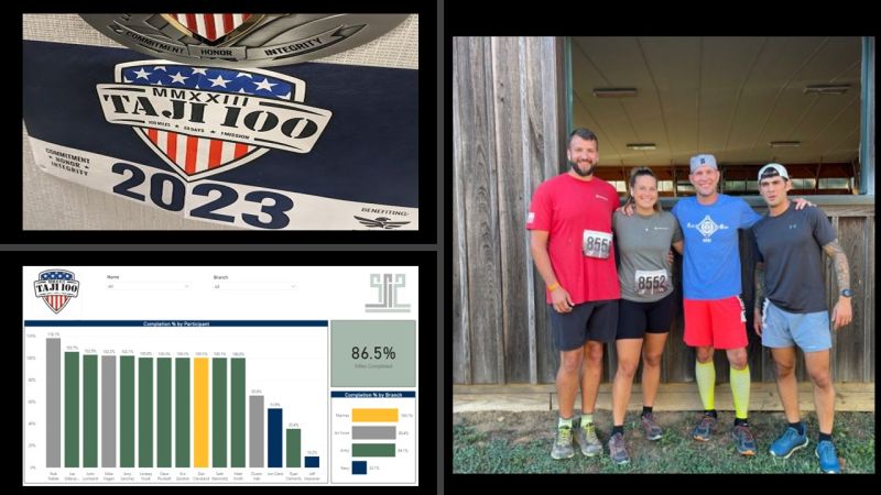 John Lombardi, PMP, PSM on LinkedIn: #gsd #taji100 #howigsd #veteran # ... John Lombardi, PMP, PSM on LinkedIn: #gsd #taji100 #howigsd #veteran # ...