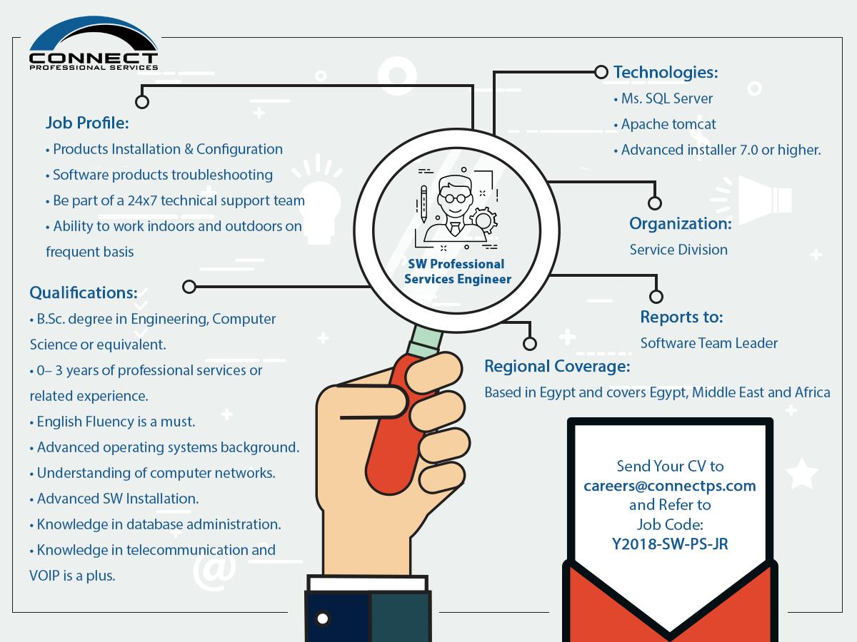 Mohamed Refaay posted on LinkedIn Mohamed Refaay posted on LinkedIn