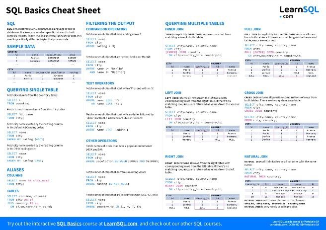 #sql #sqldatabase | Shivmurat Gupta #sql #sqldatabase | Shivmurat Gupta