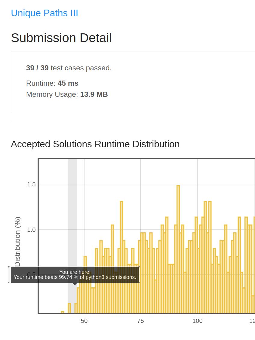 Riccardo Candido on LinkedIn: 980 - Unique Paths III. Hard on leetcode ... Riccardo Candido on LinkedIn: 980 - Unique Paths III. Hard on leetcode ...