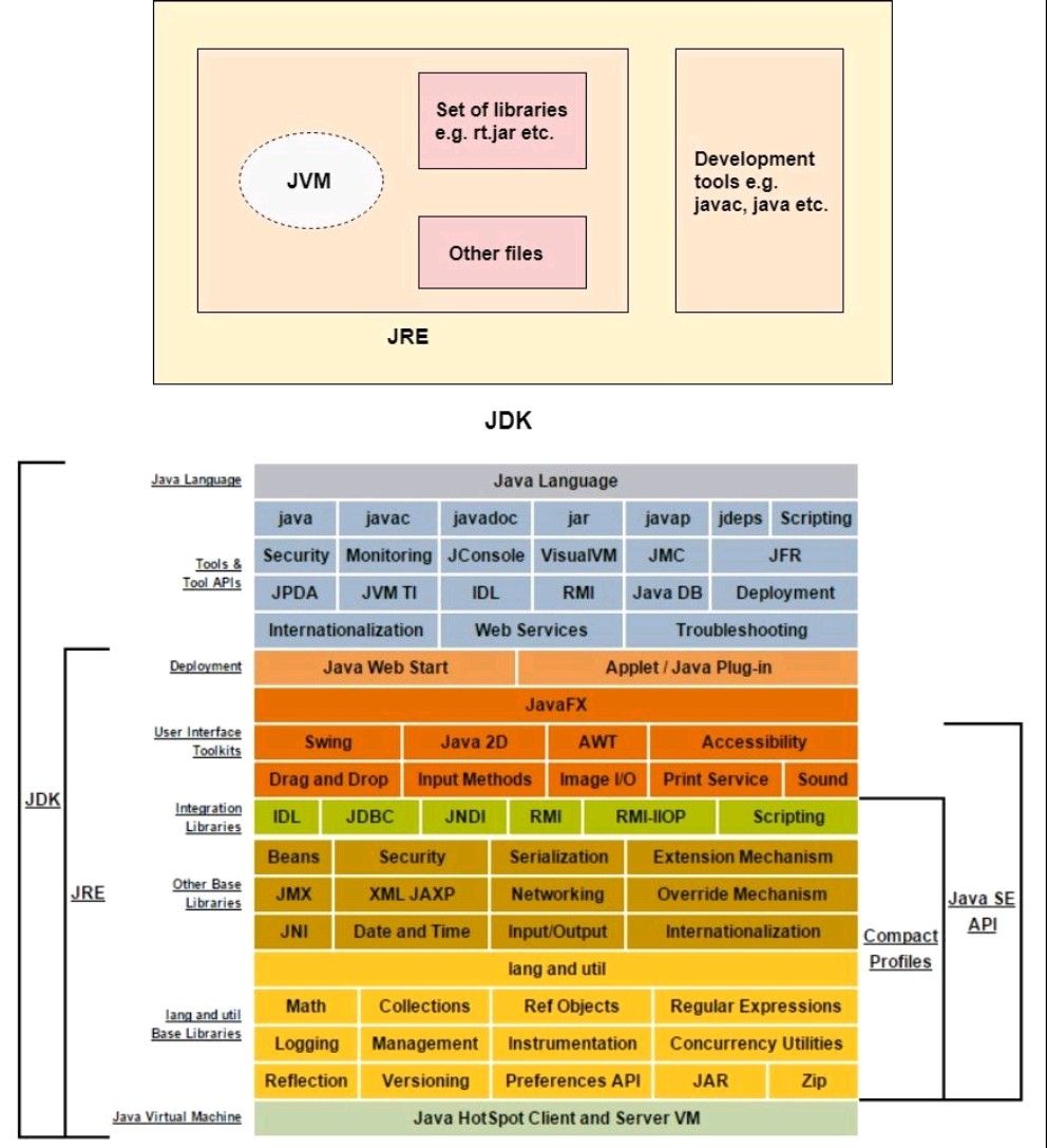 Omar Ismail on LinkedIn: #java #programming #developer Omar Ismail on LinkedIn: #java #programming #developer