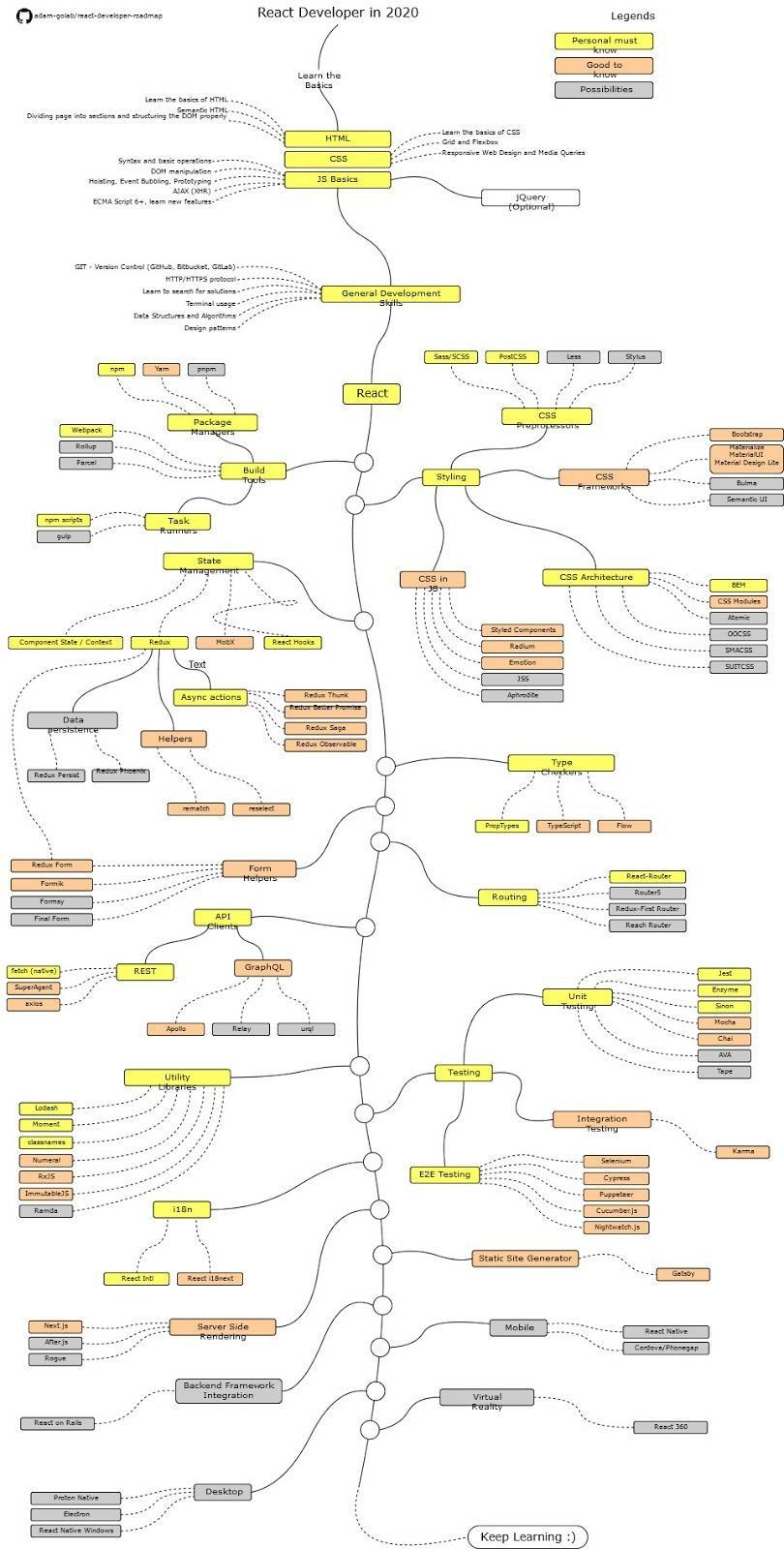 Vibhor G. on LinkedIn: #javascript #javascriptdeveloper #reactjs # ... Vibhor G. on LinkedIn: #javascript #javascriptdeveloper #reactjs # ...
