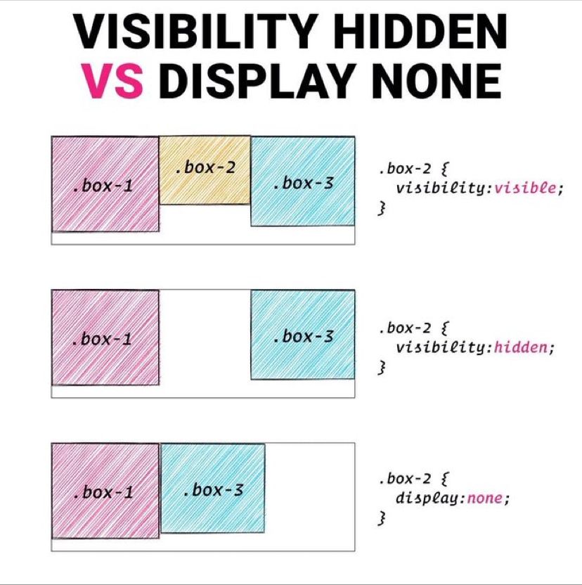 Nourhan Hamada 🇵🇸 on LinkedIn: #css #webdevelopment | 11 comments Nourhan Hamada 🇵🇸 on LinkedIn: #css #webdevelopment | 11 comments