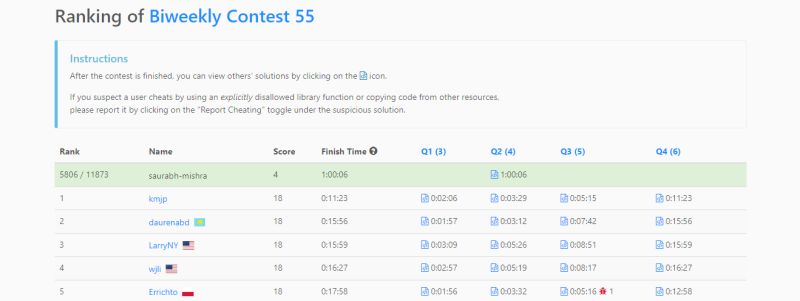 Saurabh Mishra on LinkedIn: #leetcode #contest #competitiveprogramming ... Saurabh Mishra on LinkedIn: #leetcode #contest #competitiveprogramming ...
