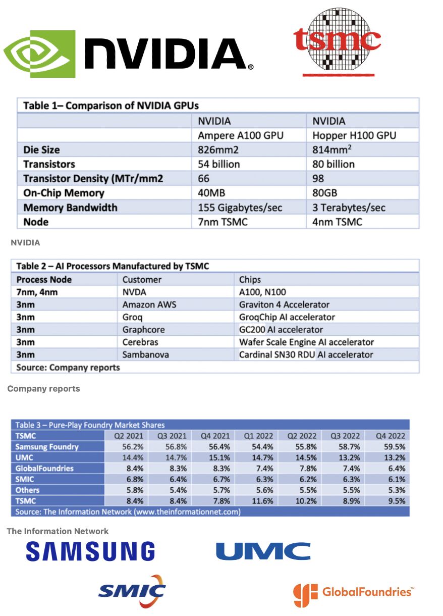 Marco Mezger on LinkedIn: #chips #nvidia #gpu #artificialintelligence # ... Marco Mezger on LinkedIn: #chips #nvidia #gpu #artificialintelligence # ...