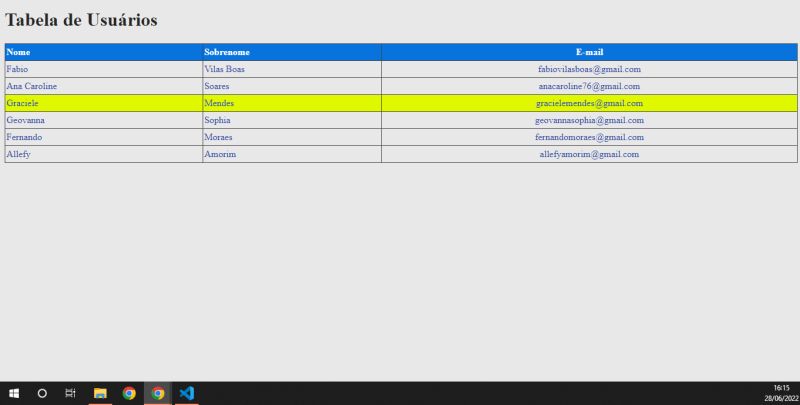 Praticando HTML e CSS com um projeto simples, construindo uma tabela de ... Praticando HTML e CSS com um projeto simples, construindo uma tabela de ...