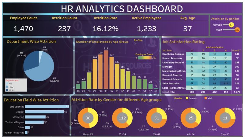 Sanket Zanwar on LinkedIn: #tableau #datavisualization #analytics Sanket Zanwar on LinkedIn: #tableau #datavisualization #analytics