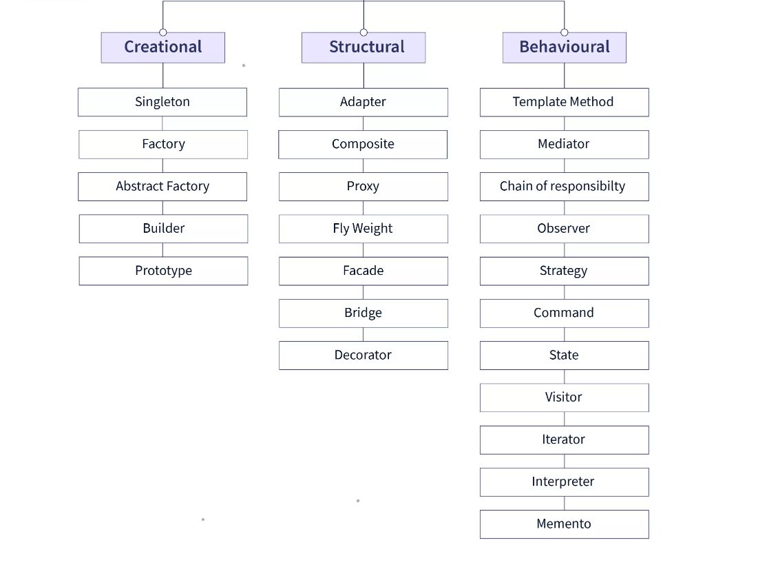 Aydin Ibrahimov LinkedIn‘de: #designpatterns Aydin Ibrahimov LinkedIn‘de: #designpatterns