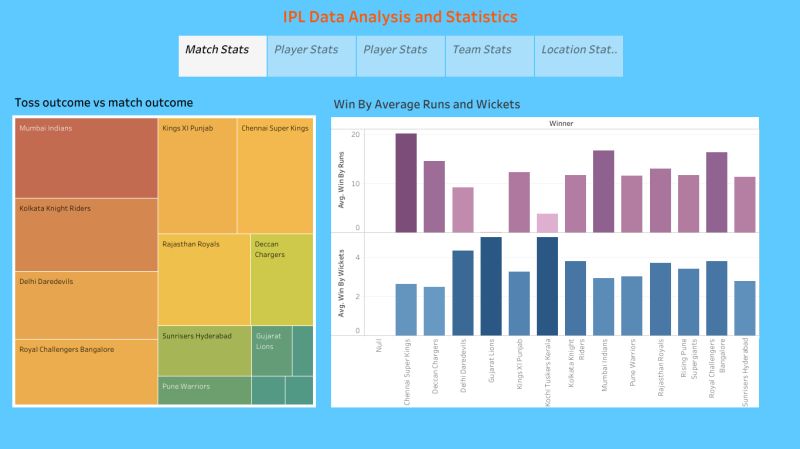 Gaurav Sharma on LinkedIn: #tableau #dashboards #dataanalytics #ogtip # ... Gaurav Sharma on LinkedIn: #tableau #dashboards #dataanalytics #ogtip # ...