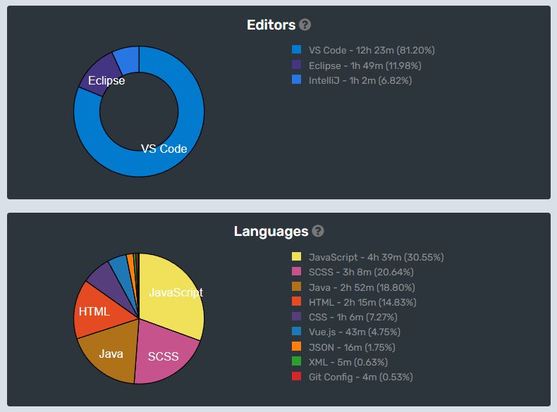 Sara Andersen Ekholm on LinkedIn: #coding #project #webdev #plugin Sara Andersen Ekholm on LinkedIn: #coding #project #webdev #plugin
