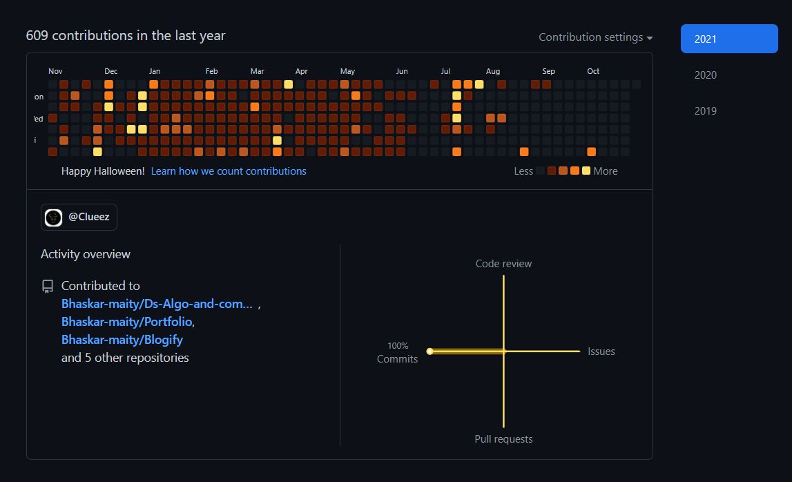 Bhaskar Maity on LinkedIn: #leetcode #gfg #ds #halloween2021 #github # ... Bhaskar Maity on LinkedIn: #leetcode #gfg #ds #halloween2021 #github # ...
