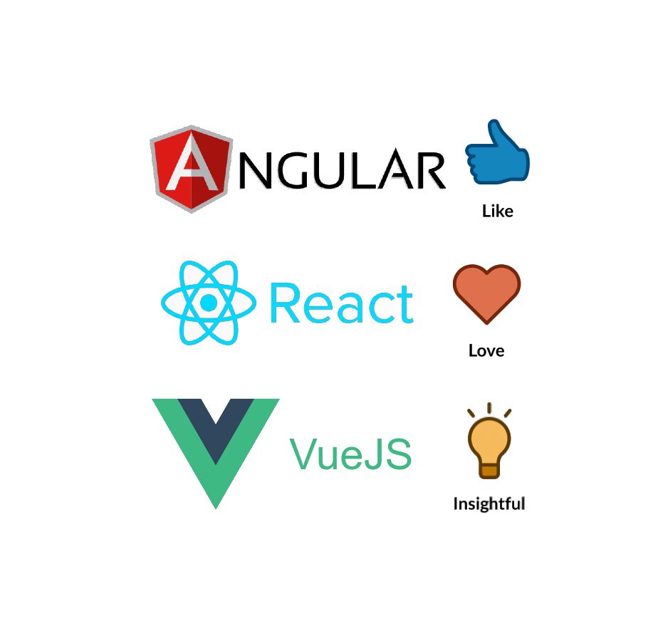 Luiz Felipe Araujo on LinkedIn: #angular #react #vuejs | 623 comments Luiz Felipe Araujo on LinkedIn: #angular #react #vuejs | 623 comments