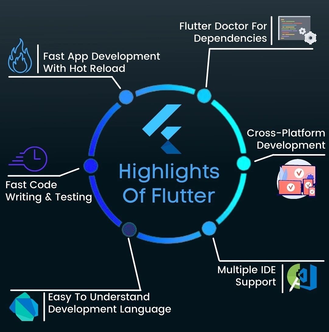 Dhola Hardik on LinkedIn: #flutter #dart #flutterdev Dhola Hardik on LinkedIn: #flutter #dart #flutterdev