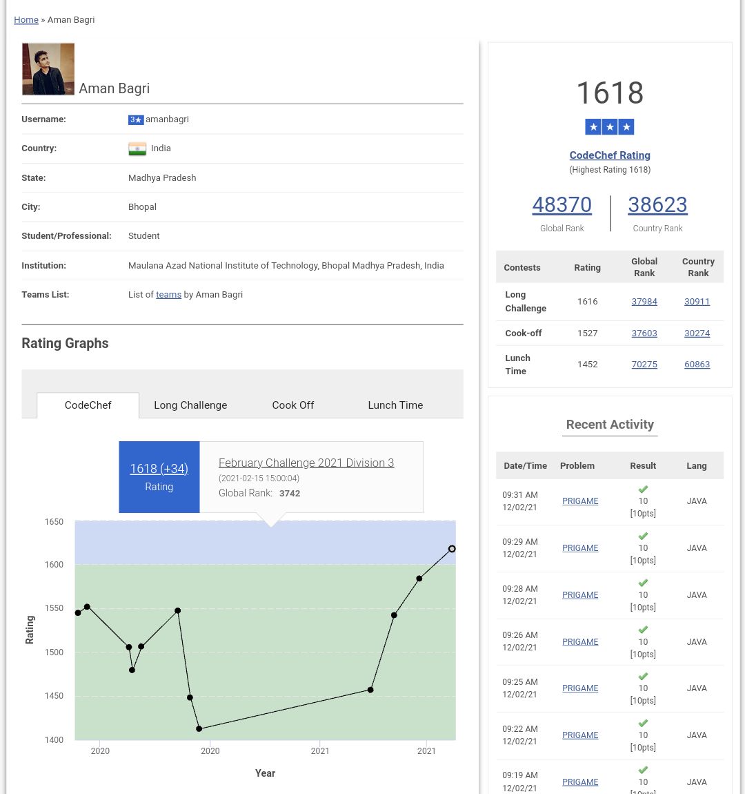 Aman Kumar on LinkedIn: #codechef Aman Kumar on LinkedIn: #codechef
