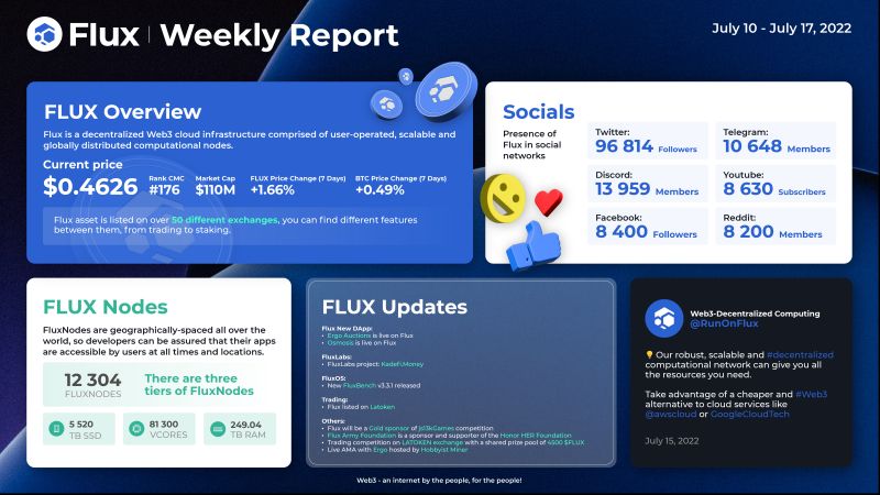 InFlux Technologies Limited on LinkedIn: #web3 InFlux Technologies Limited on LinkedIn: #web3