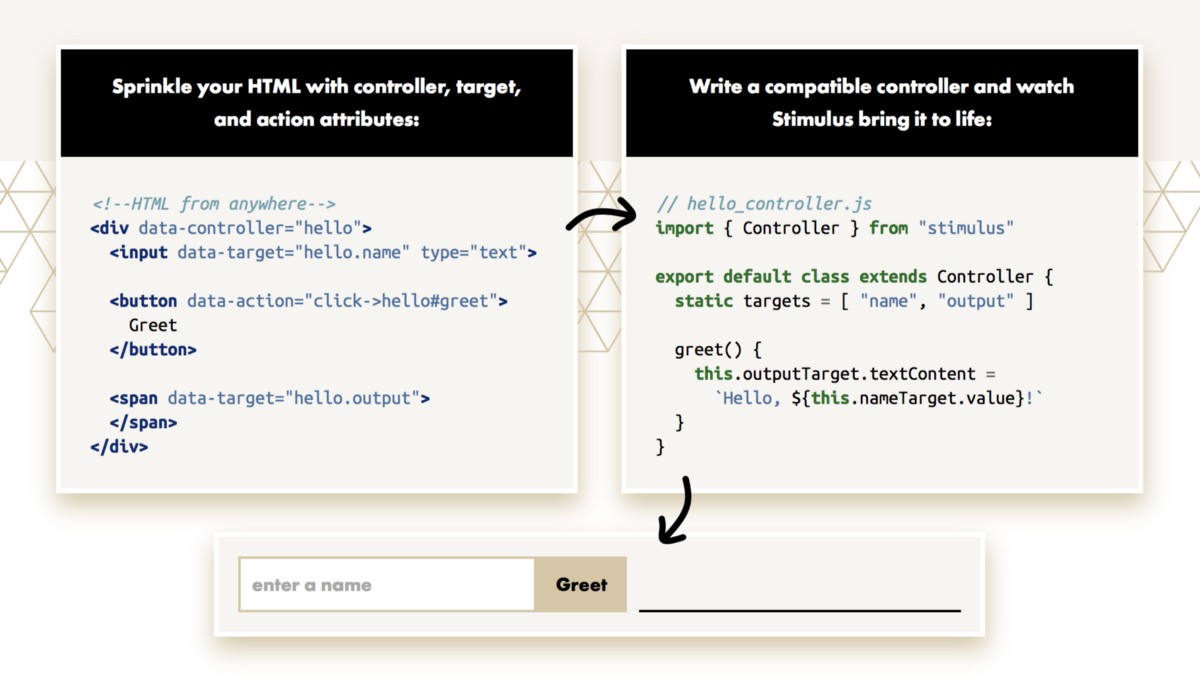 XINGHAI ZHOU on LinkedIn: Stimulus 1.0: A modest JavaScript framework ... XINGHAI ZHOU on LinkedIn: Stimulus 1.0: A modest JavaScript framework ...