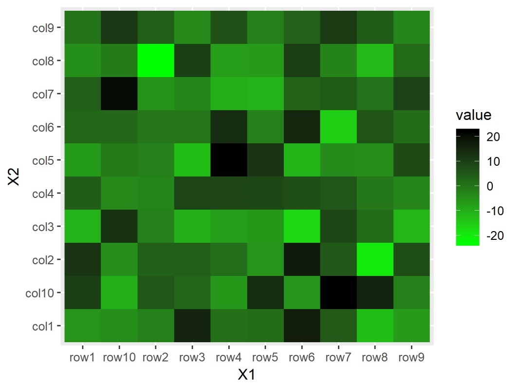Angel Blasco Muñoz on LinkedIn: Create Heatmap in R (3 Examples) | Base ... Angel Blasco Muñoz on LinkedIn: Create Heatmap in R (3 Examples) | Base ...
