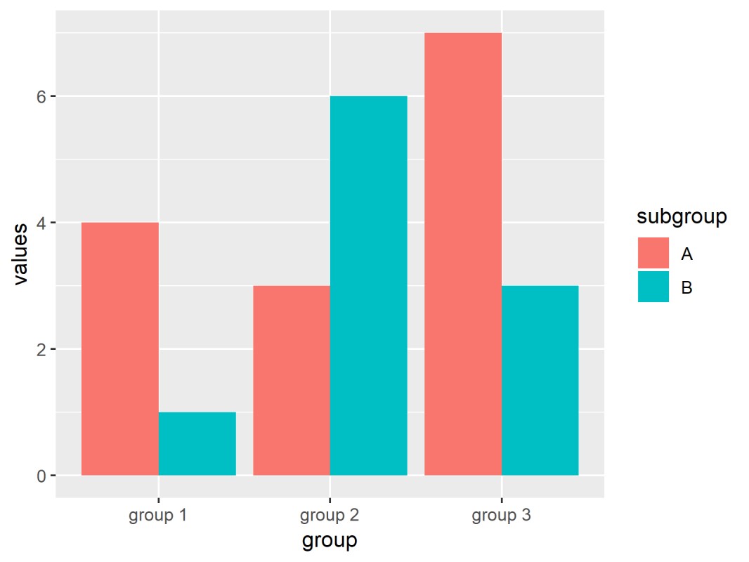 Joachim Schork on LinkedIn: Grouped Barplot in R (3 Examples) | Base R ... Joachim Schork on LinkedIn: Grouped Barplot in R (3 Examples) | Base R ...