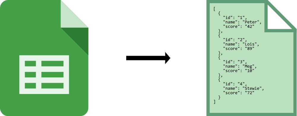 freeCodeCamp en LinkedIn: How to use Google Sheets as a JSON Endpoint freeCodeCamp en LinkedIn: How to use Google Sheets as a JSON Endpoint