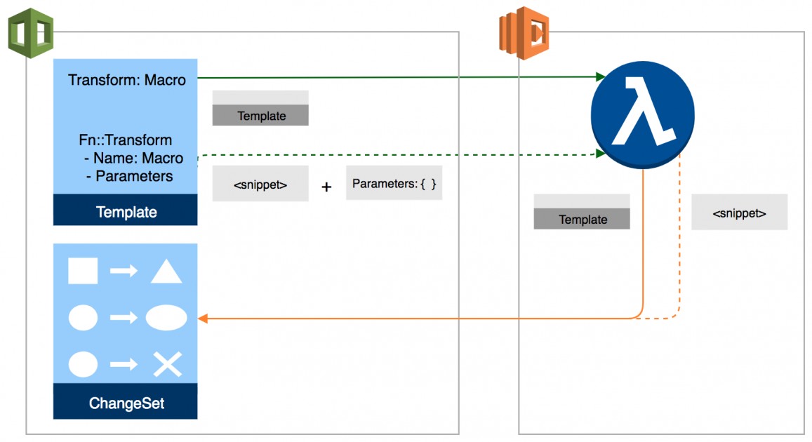 Eric Tachibana on LinkedIn: Extending AWS CloudFormation with AWS ... Eric Tachibana on LinkedIn: Extending AWS CloudFormation with AWS ...