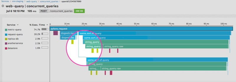 saurabh chopra on LinkedIn: Tracing asynchronous Python code with ... saurabh chopra on LinkedIn: Tracing asynchronous Python code with ...