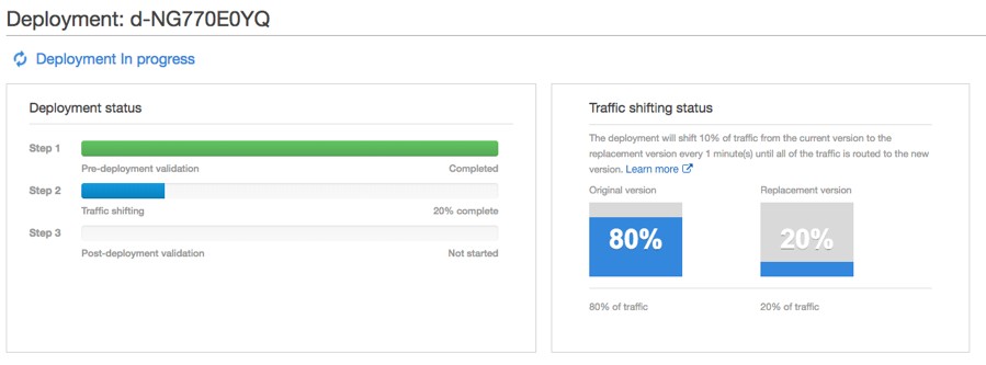 Jonathan L. on LinkedIn: Implementing safe AWS Lambda deployments with ... Jonathan L. on LinkedIn: Implementing safe AWS Lambda deployments with ...