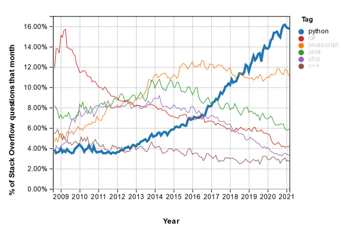 Towards Data Science on LinkedIn: The Data Science Trilogy: NumPy ... Towards Data Science on LinkedIn: The Data Science Trilogy: NumPy ...