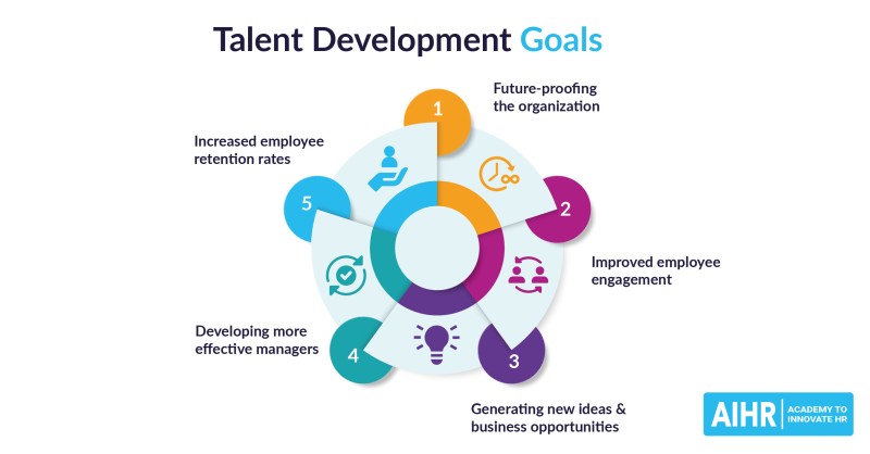Kais Albustani, PMP® on LinkedIn: Talent Development 101: Strategy ... Kais Albustani, PMP® on LinkedIn: Talent Development 101: Strategy ...